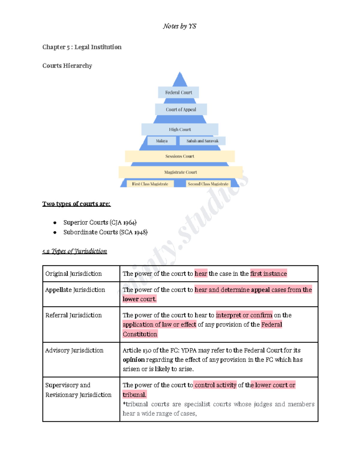 LAW033 chap 5 notes (superior courts) - minty Chapter 5 : Legal ...