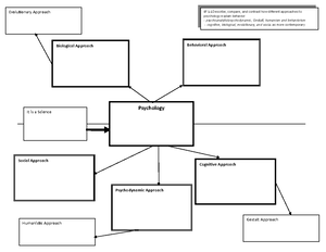 All-concept-maps - Study - PERSONALITY Psychoanalytic Social-cognitive ...