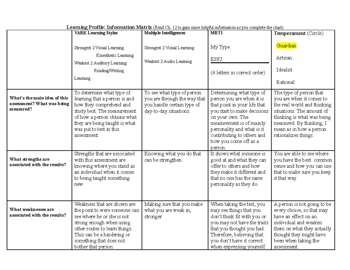 Learning Matrix Paper - Lab - Learning Profile: Information Matrix ...