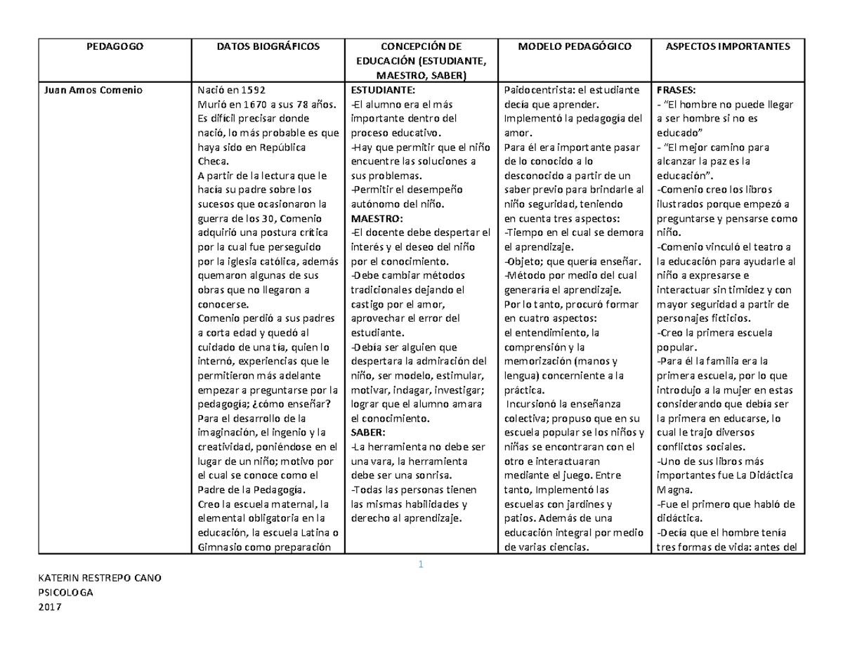 Cuadro Resumen Pedagogos Clasicos - Warning: TT: undefined function: 32 Warning: TT: undefined ...