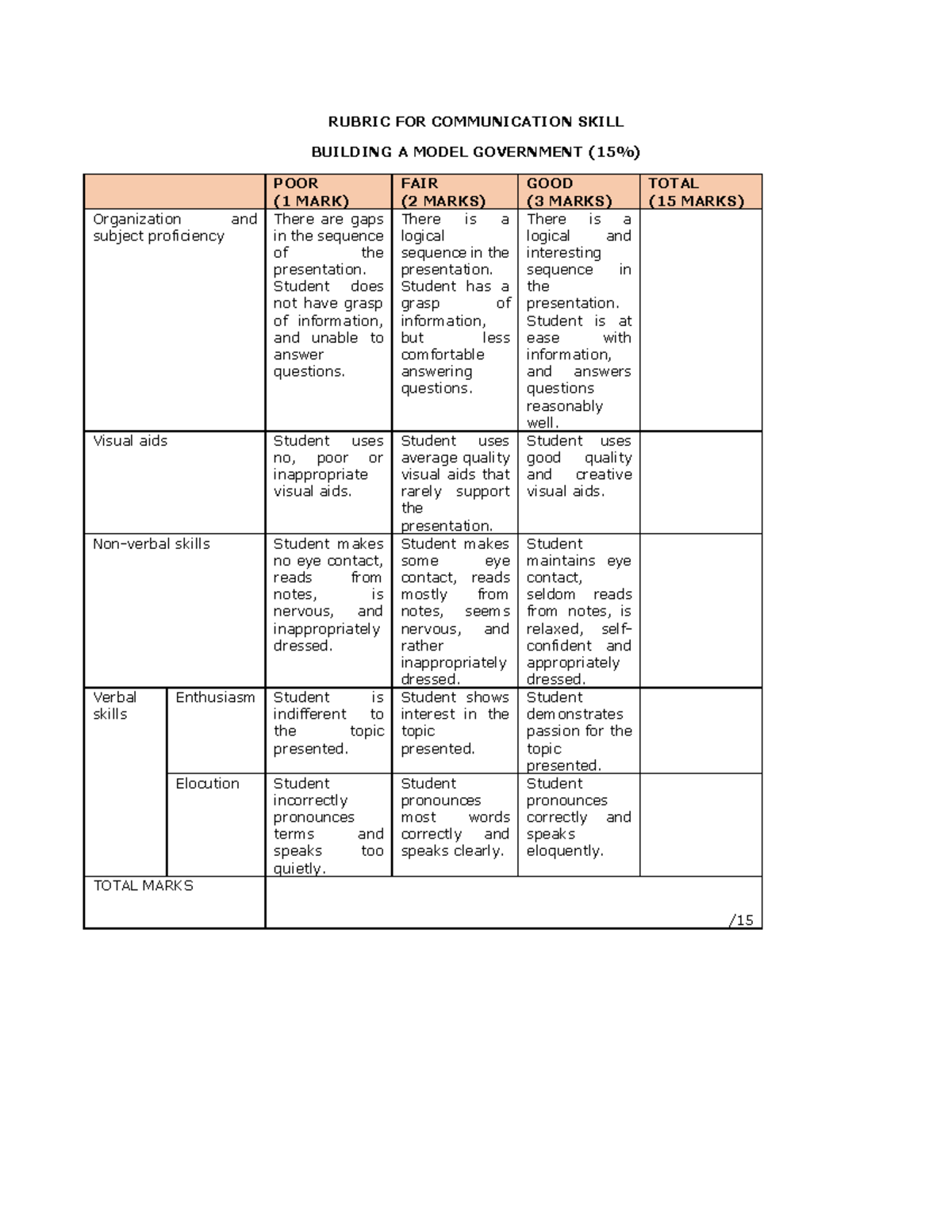 Rubric MG - RUBRIC FOR COMMUNICATION SKILL BUILDING A MODEL GOVERNMENT ...