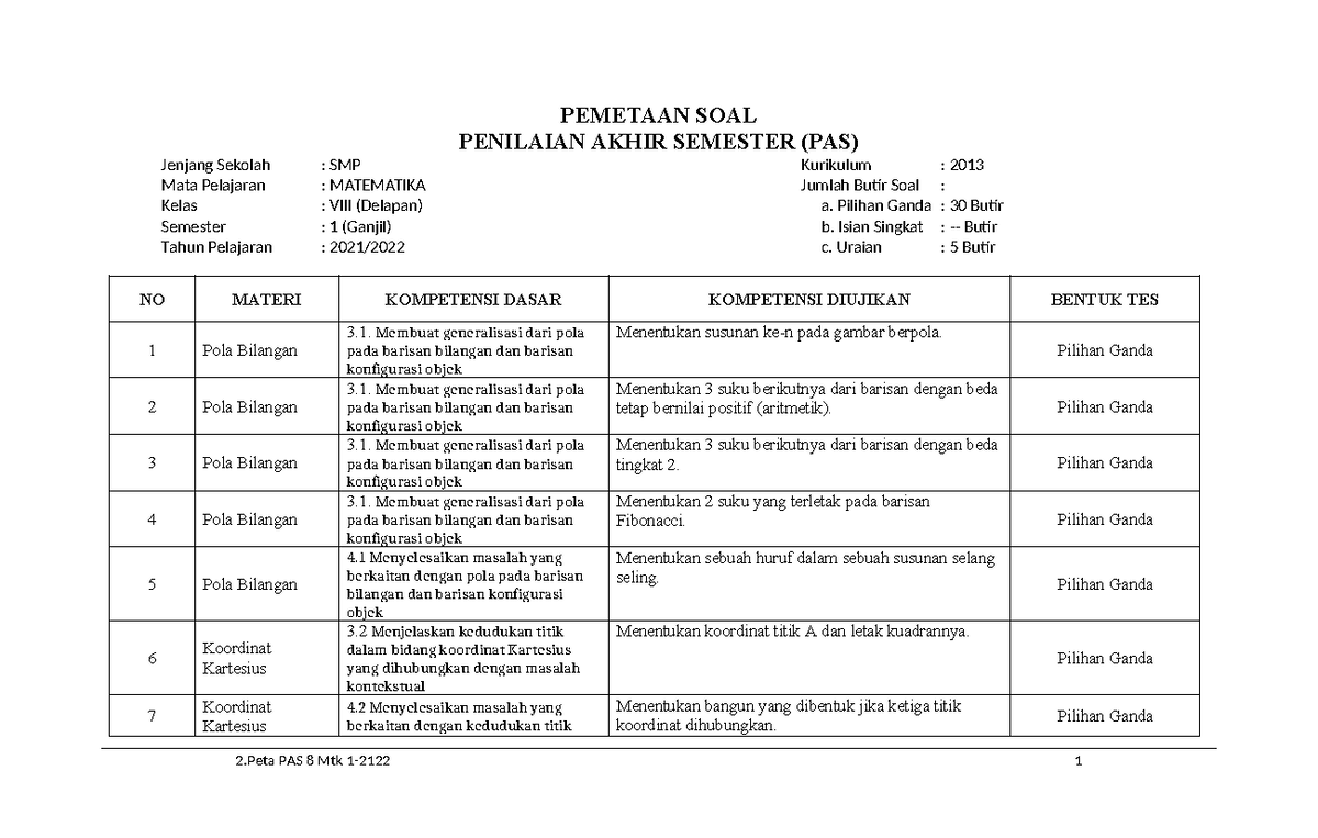 2.Peta PAS 8 Mtk 1-2122 - Rpp - PEMETAAN SOAL PENILAIAN AKHIR SEMESTER ...
