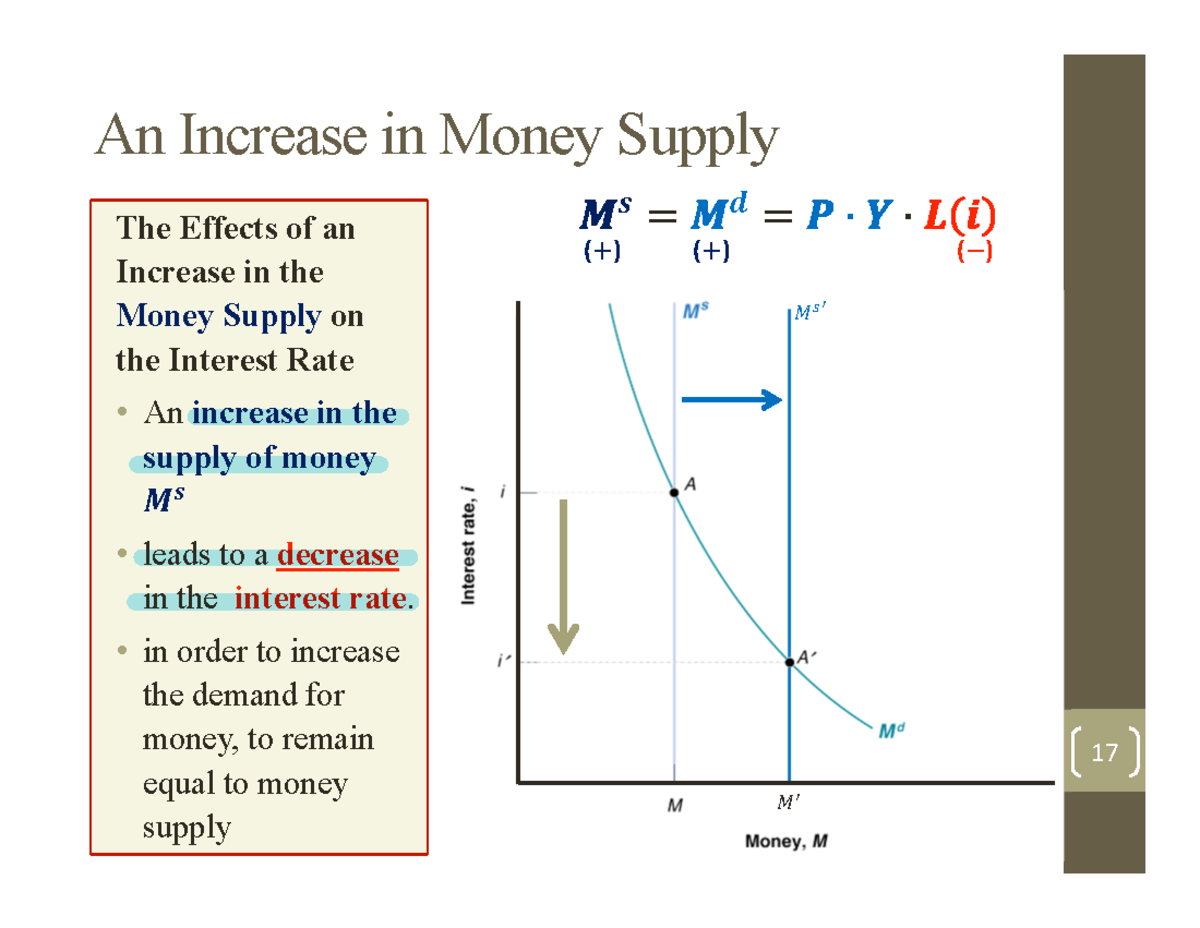 Econ 0110 notes - An Increase in Money Supply The Effects of an ...