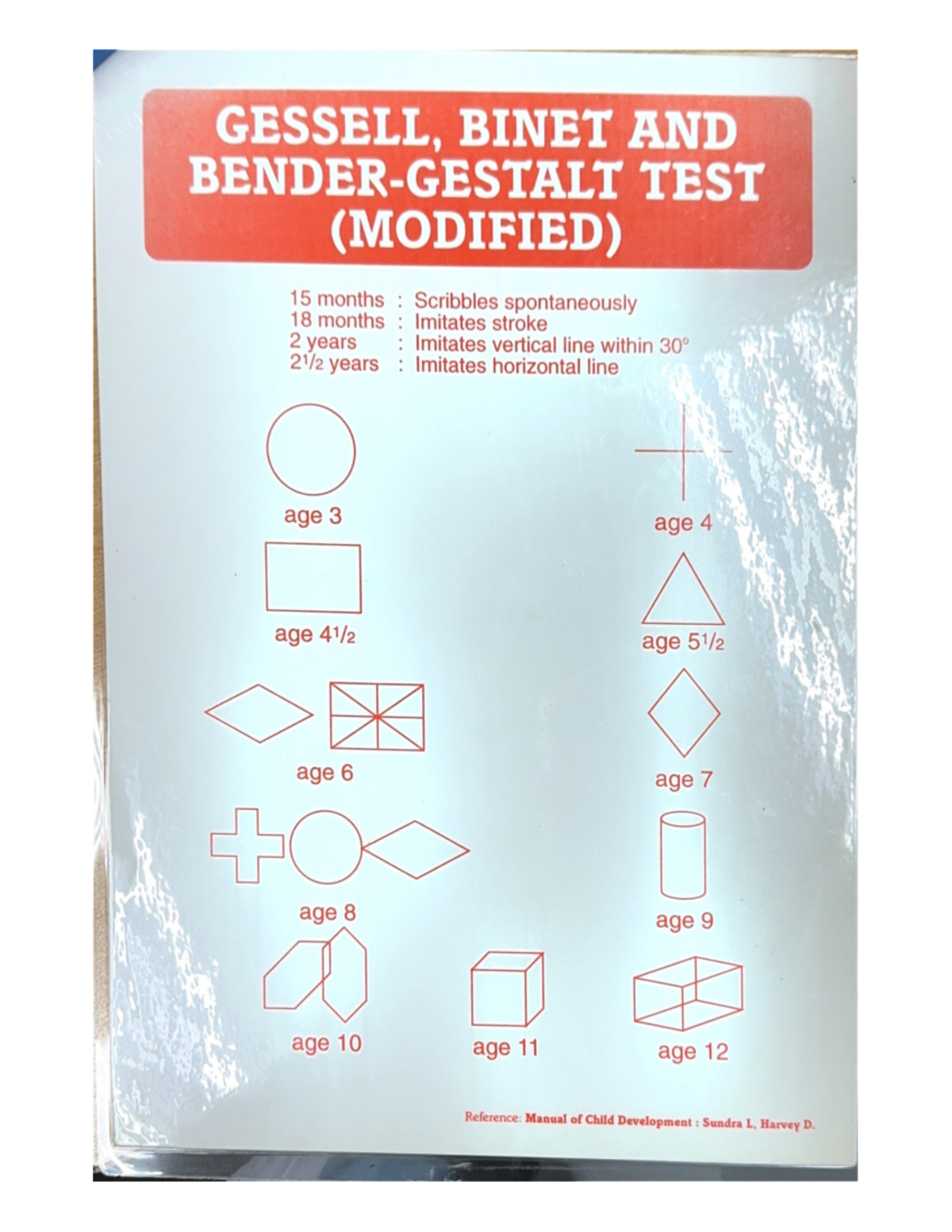 Gessell, Binet AND - Need to know - GESSELL, BINET AND TEST (MODIFIED ...