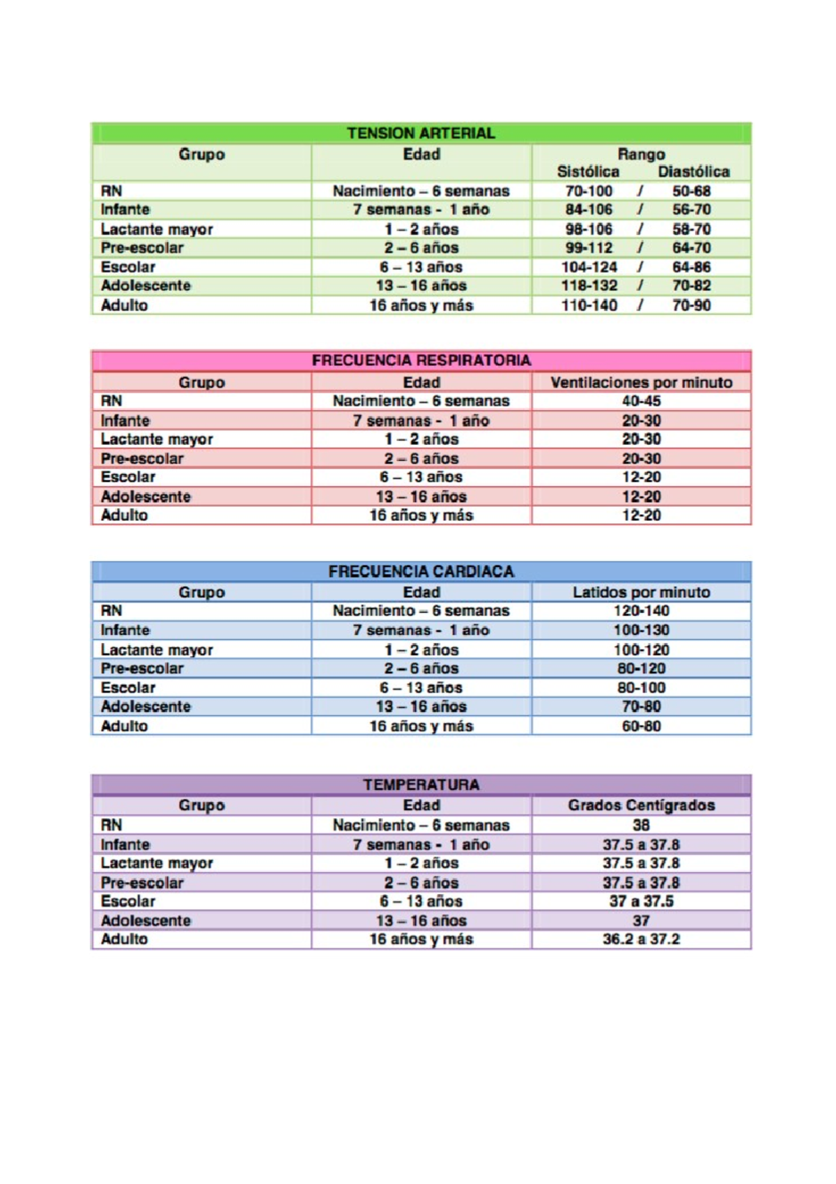 Signos vitales - Enfermería - Studocu