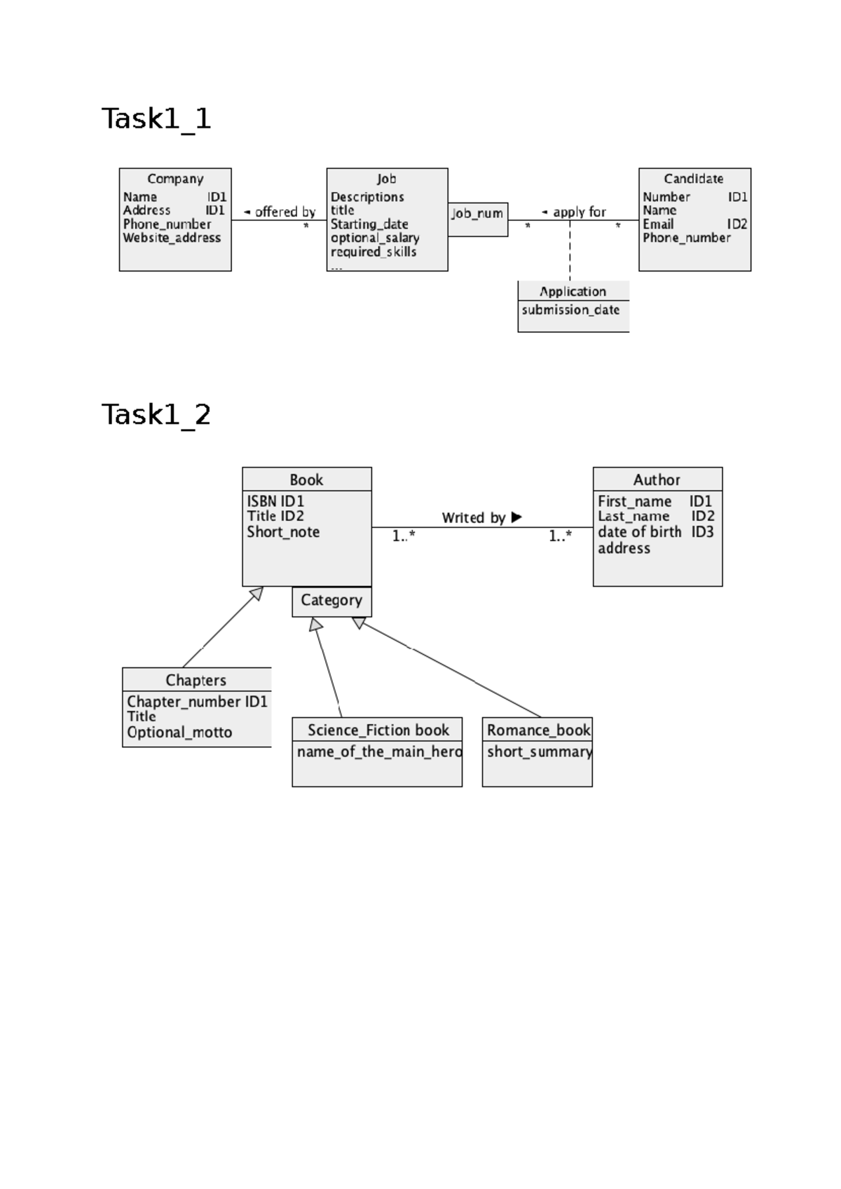 Task1 - CSIT882 - Task1_ Task1_ - Studocu