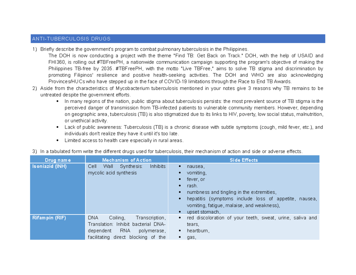 Ptpharma - Different drugs used for tuberculosis, their mechanism of ...