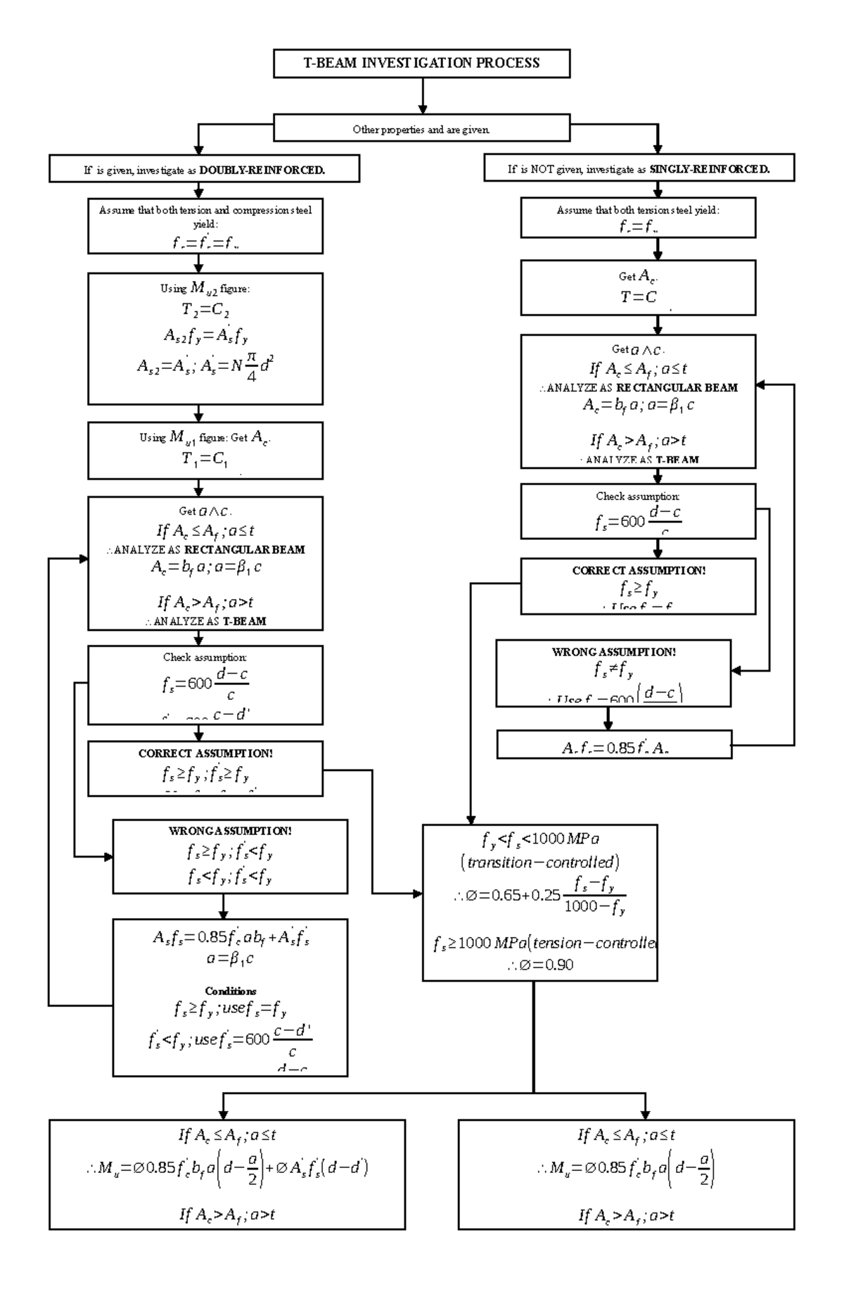 [001] Flowcharts (Prelims-RCD) - If is given, investigate as DOUBLY ...