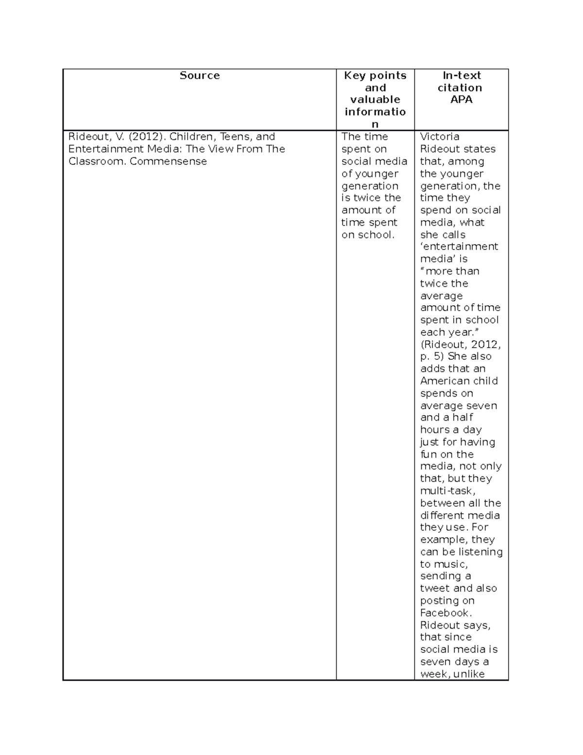 Additional Activities - Source Key points and valuable informatio n In ...