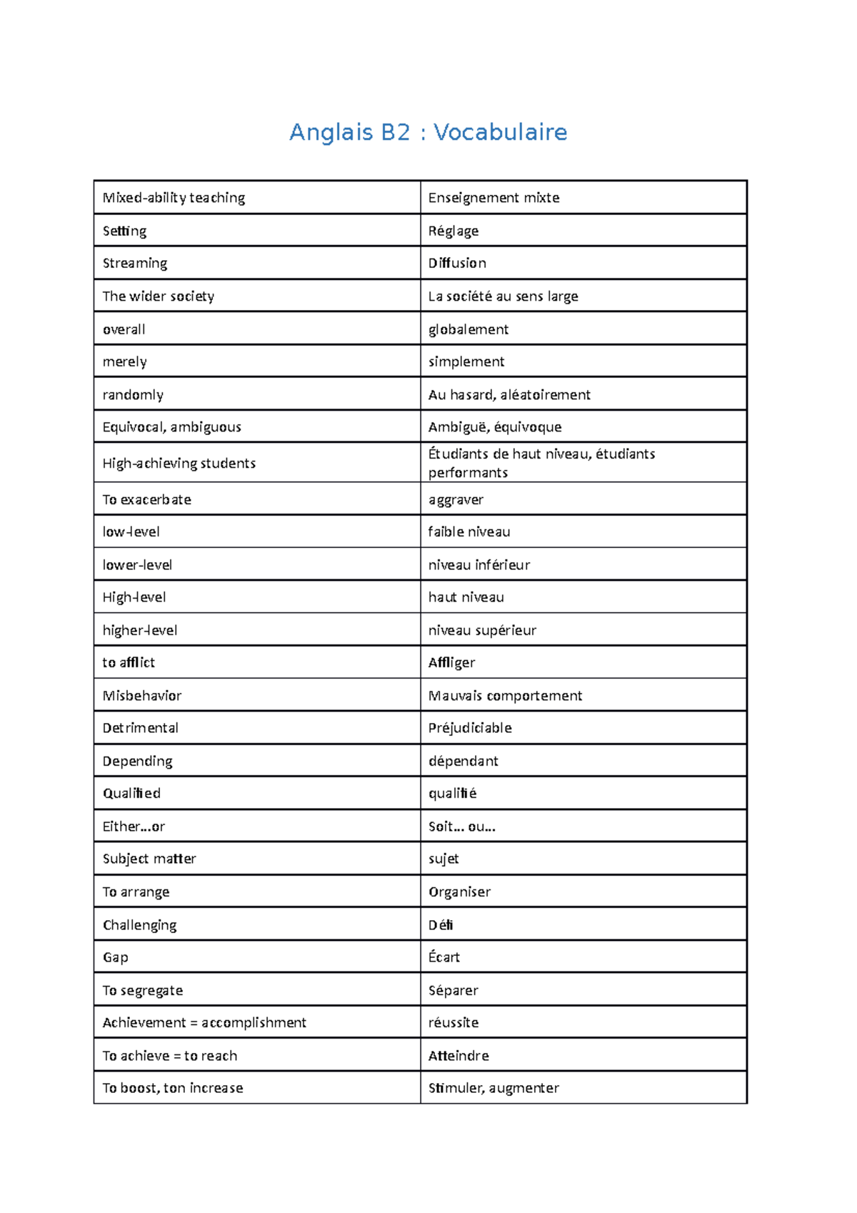 Anglais B2 vocabulaire 1 - Anglais B2 : Vocabulaire Mixed-ability ...