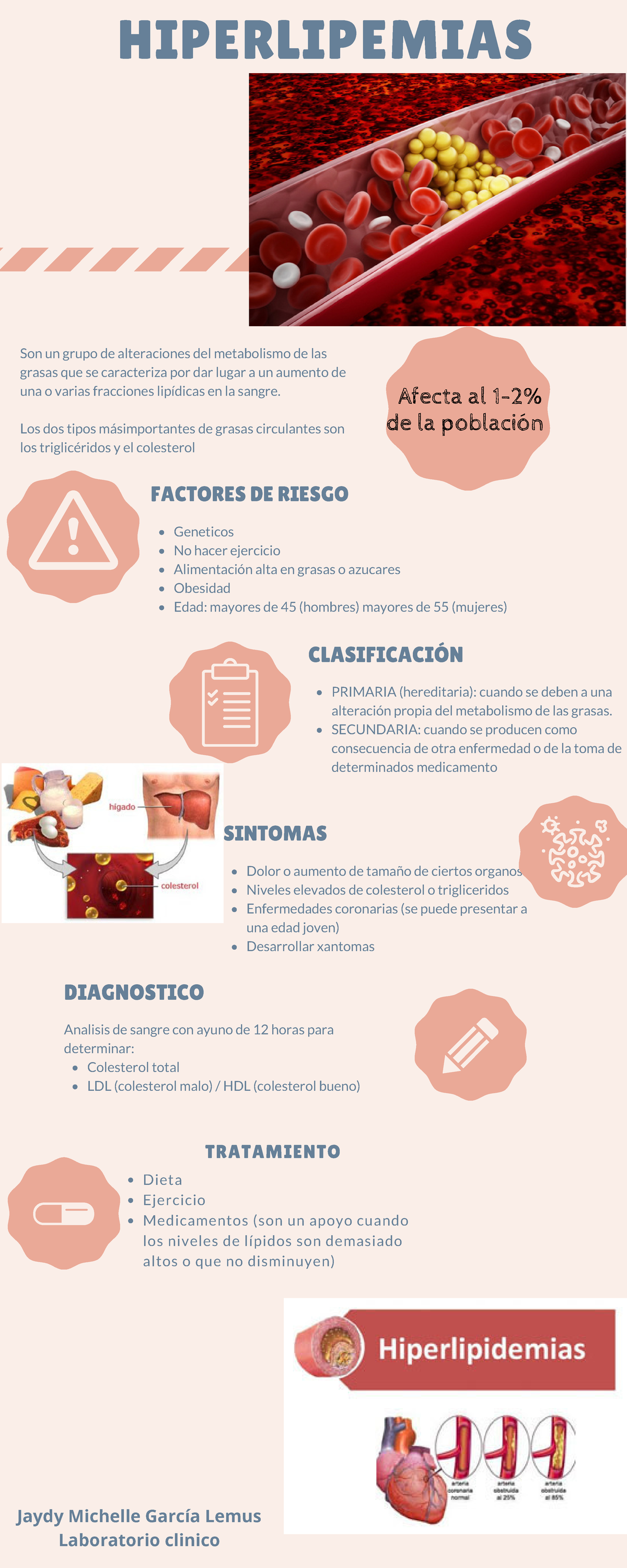 Hiperlipemias - SINTOMAS Dolor o aumento de tamaño de ciertos organos ...