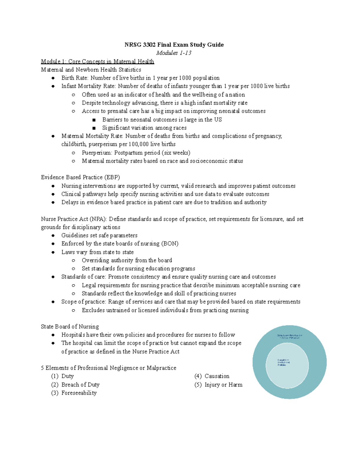 Modules 1-13 of Maternal Health - NRSG 3302 Final Exam Study Guide ...