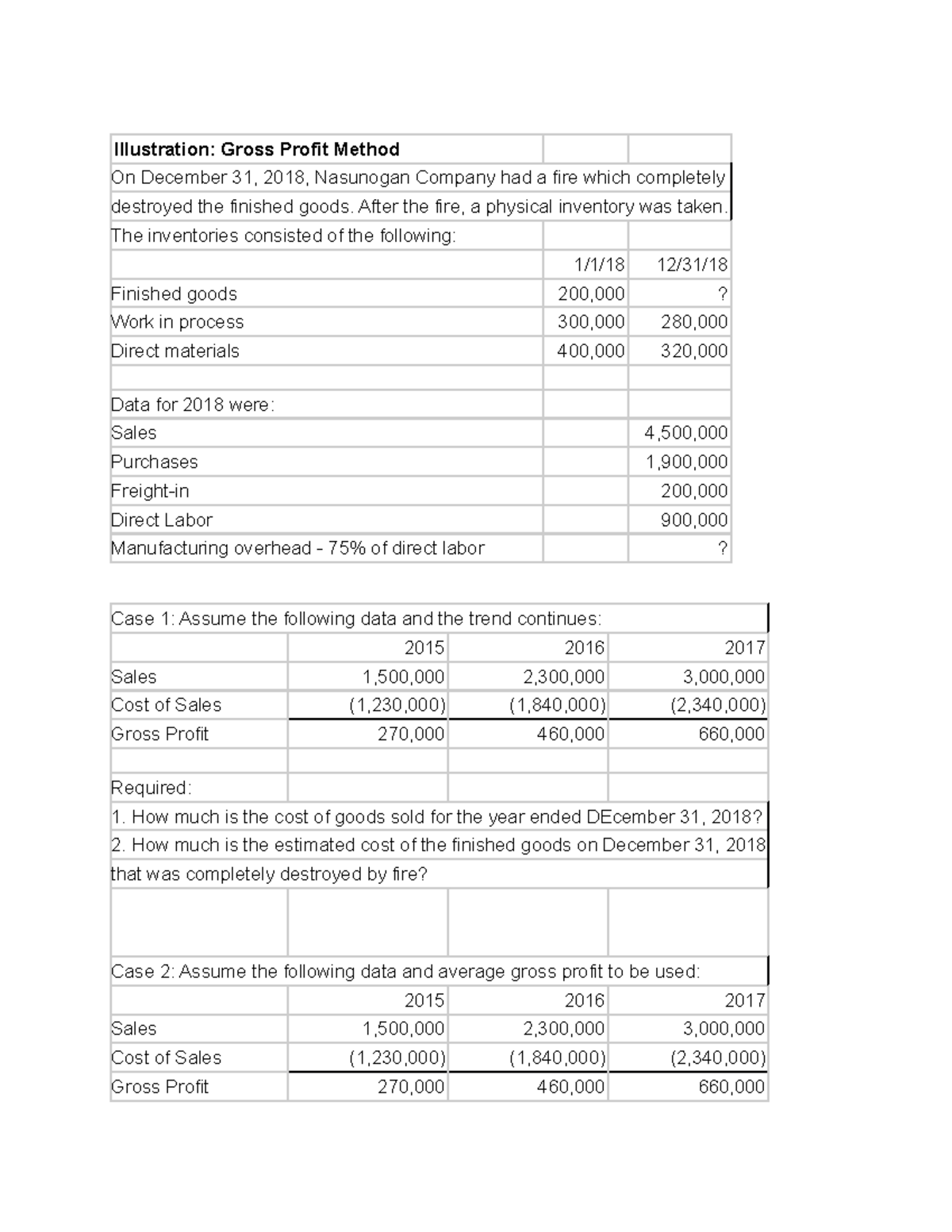 Illustration-%20Gross%20Profit%20Method - Illustration: Gross Profit ...