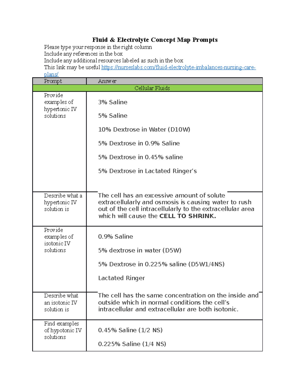 Fluid & Electrolyte Concept Prompts - Fluid & Electrolyte Concept Map ...
