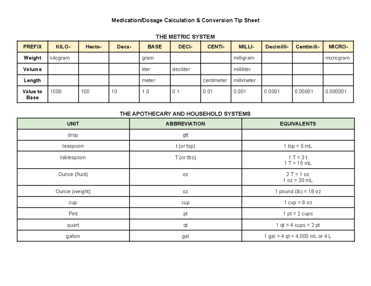 Free Metric And Imperial Unit Conversion Chart Download In, 47% OFF