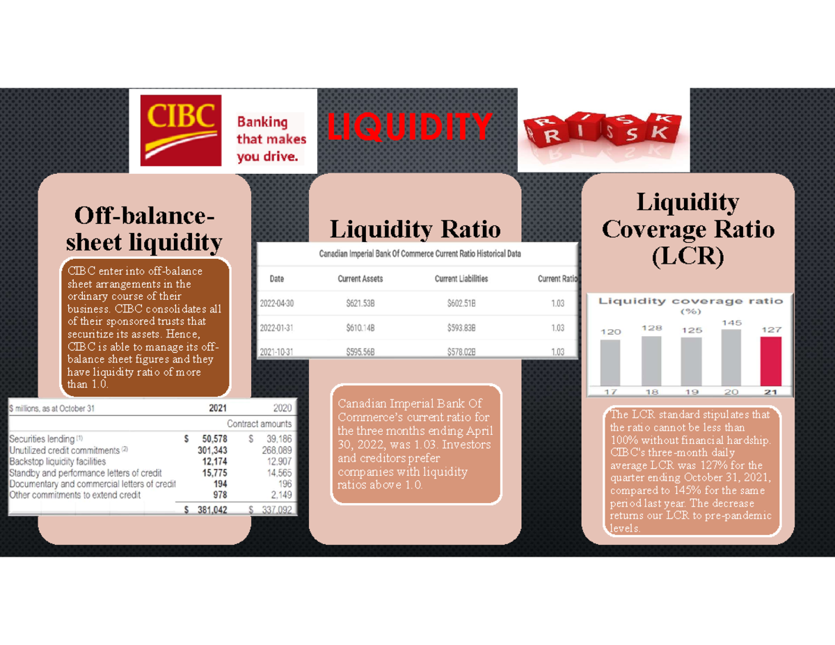 Liquidity - CIBC - LIQUIDITY Off-balance- sheet liquidity CIBC enter ...