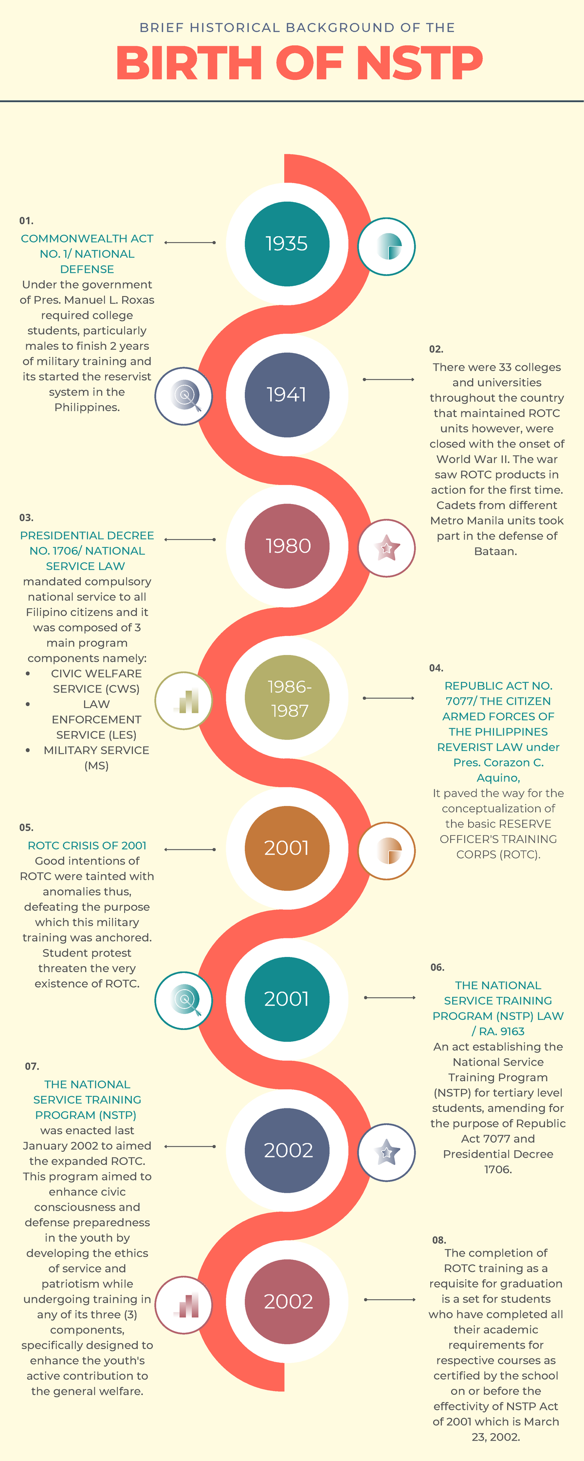 Multicolor Professional Business Timeline Infographic - 1935 1941 1980 ...