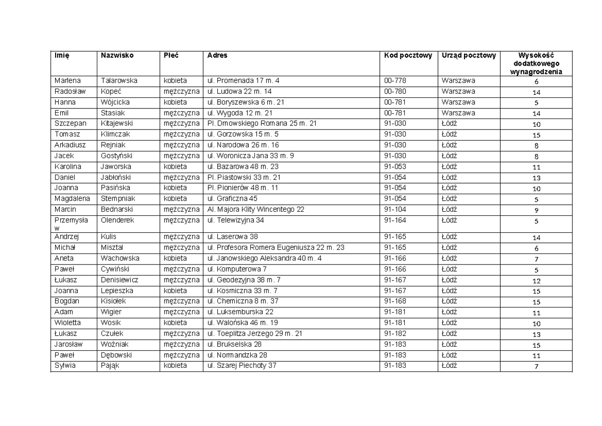 Tabela do korespondencji seryjnej - Imię Nazwisko Płeć Adres Kod ...