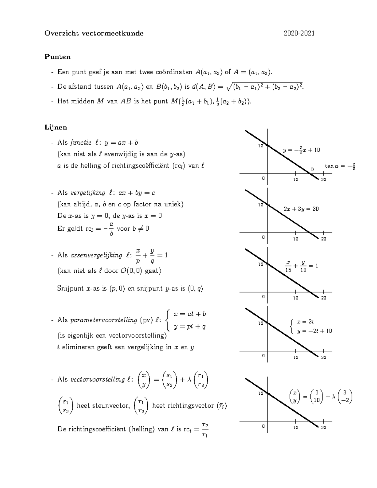 Duidelijk overzicht -vectormeetkunde wiskunde b vijfde klas - Wiskunde ...