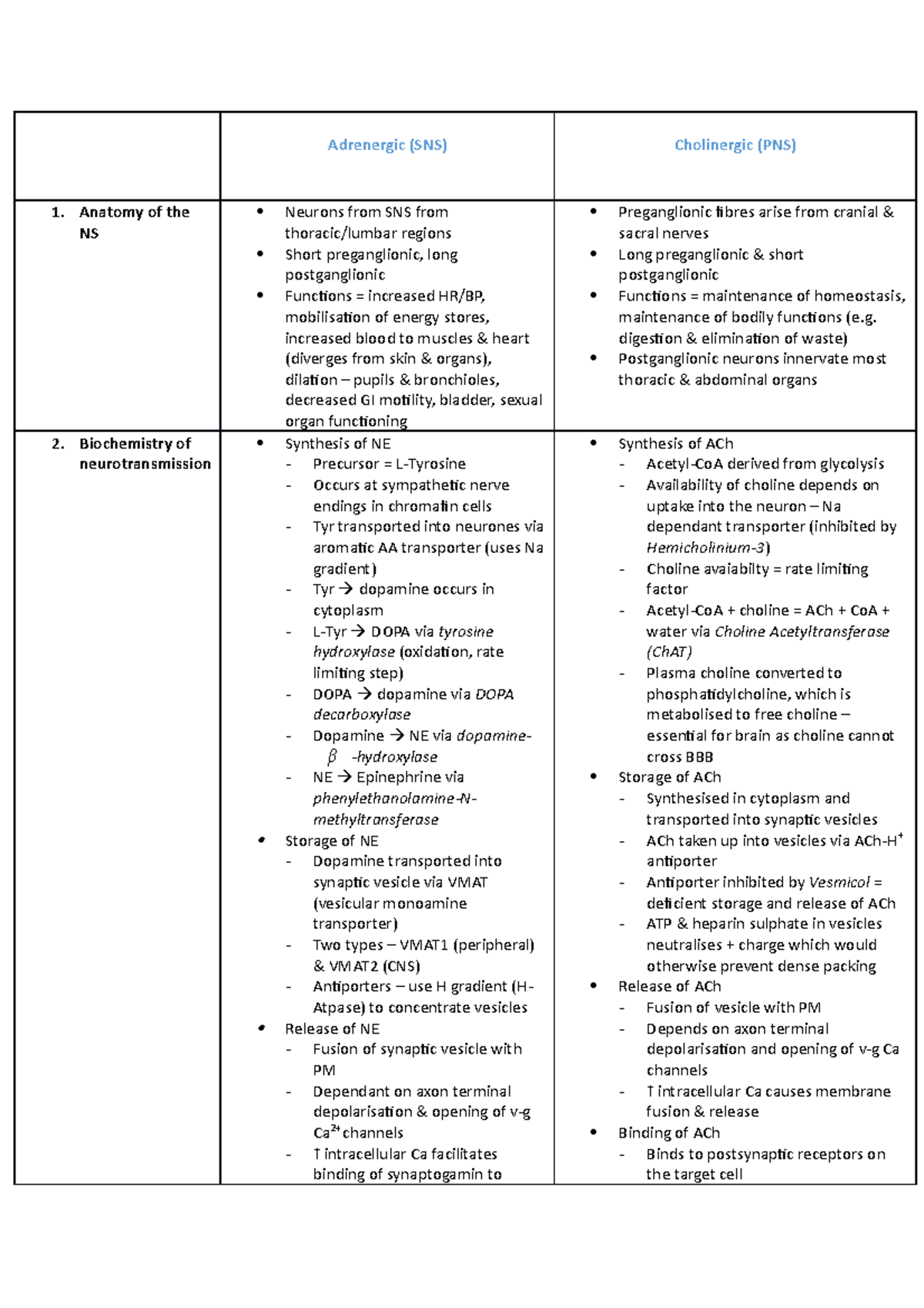 ANS summary - Lecture notes 5 - Adrenergic (SNS) 1. Anatomy of the NS 2 ...