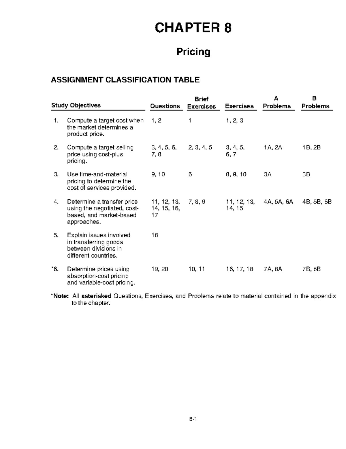 Pricing Lesson and assessment - CHAPTER 8 Pricing ASSIGNMENT CLASSIFICATION TABLE Study ...