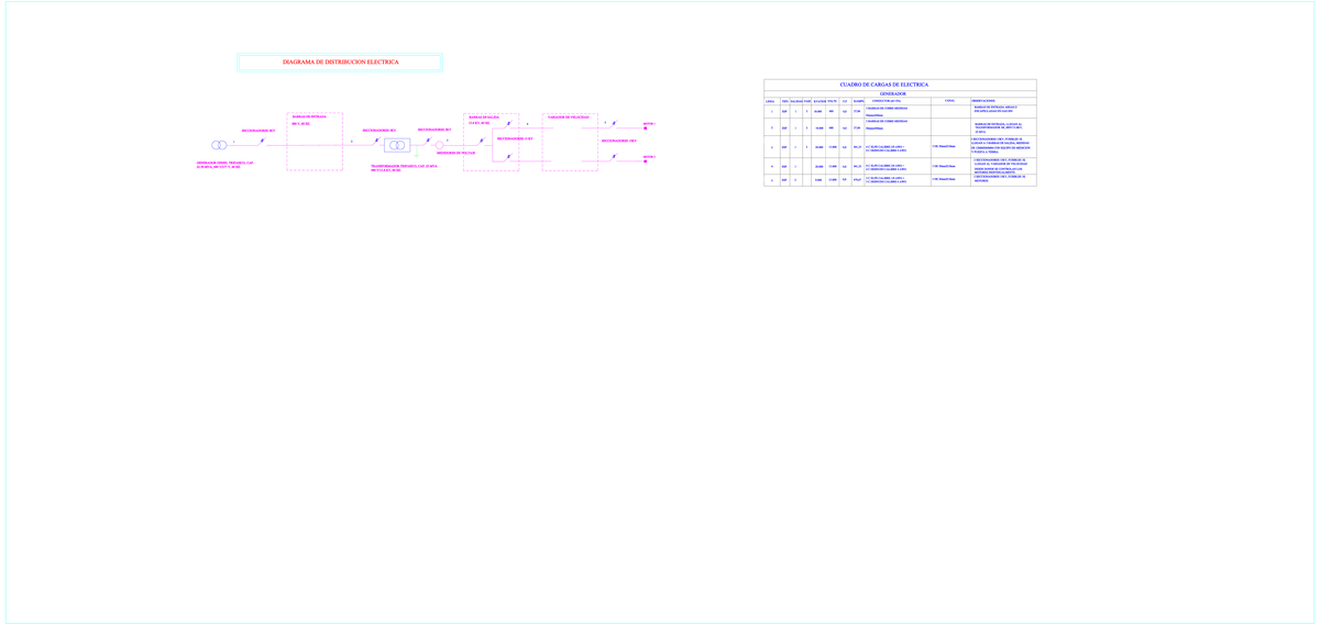 Diagramas - diagrama de flujo lineal - DIAGRAMA DE DISTRIBUCION ...