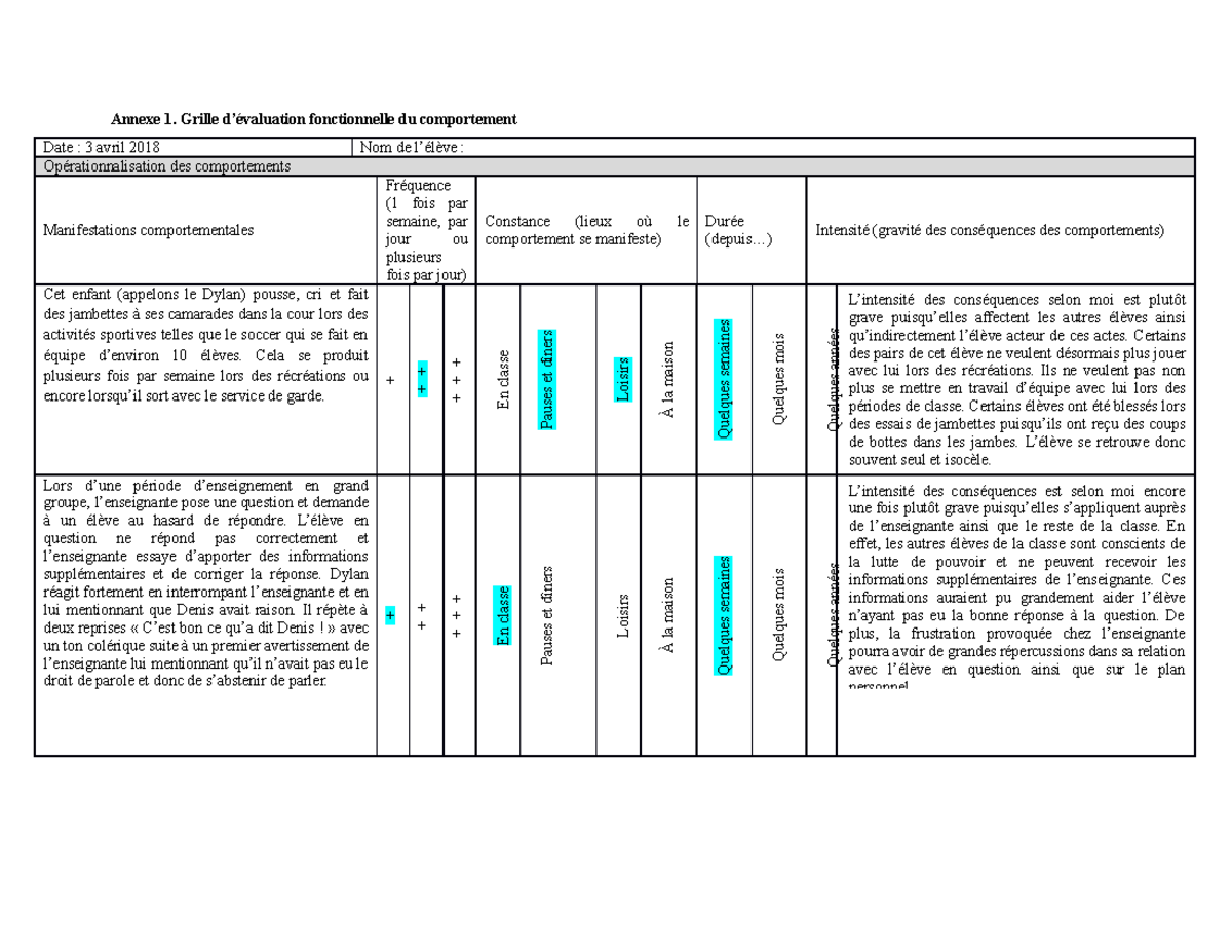 Analyse fonctionnelle des comportements - Annexe 1. Grille d’évaluation ...