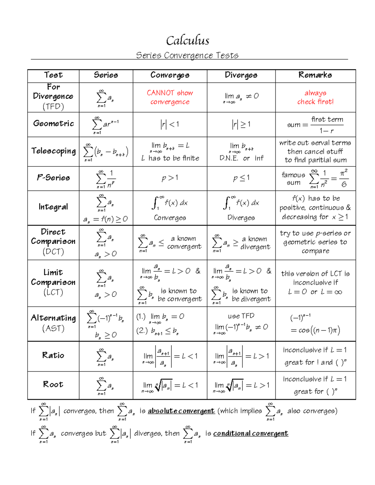 MATH_1005_Formula_Sheet - Calculus Series Convergence Tests Test Series ...