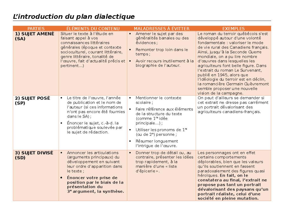 Introduction du plan dialectique - aide-mémoire - L’introduction du ...