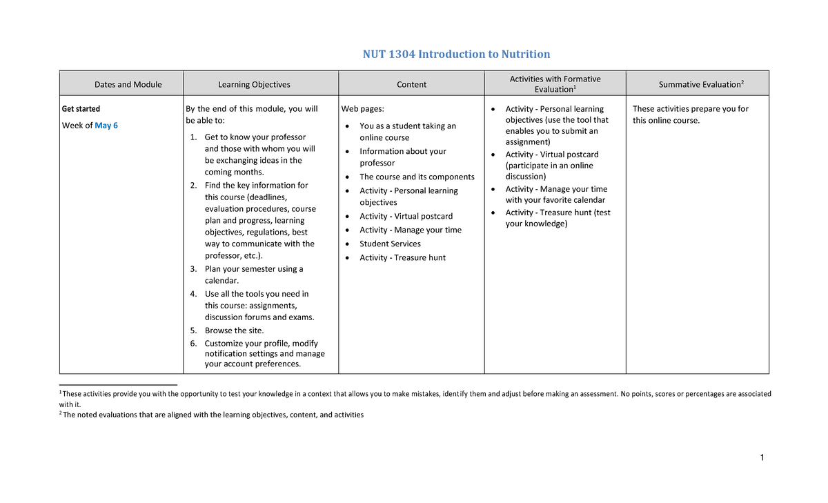 NUT1304 Alignment document Spring-Summer 2024 (Charles D - NUT 1304 ...