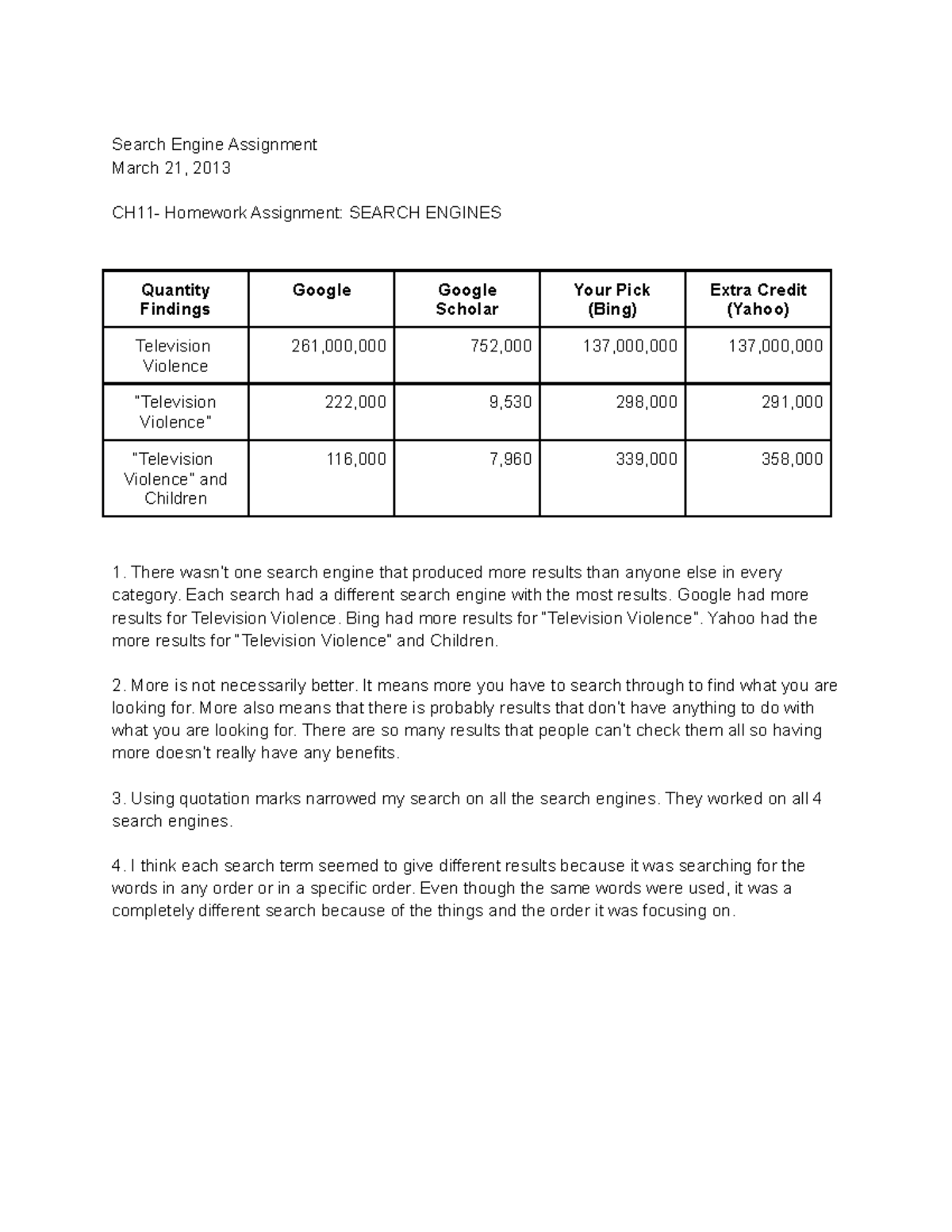 COMM 1700 - Chapter 11 Homework Assignment - Search Engine Assignment ...