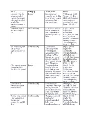 Metasploit Cheatsheet 2 - Metasploit Cheat Sheet By Yori Kvitchko, Tom ...