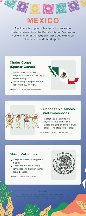 Module-3- Lesson-5- Final IT-ERA - This module explores the science ...