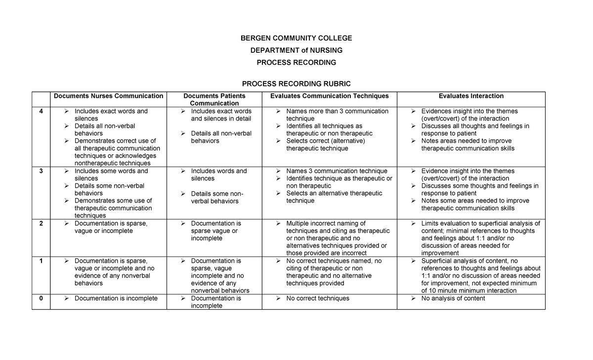 Process Recording Rubric revised 2022 - BERGEN COMMUNITY COLLEGE ...