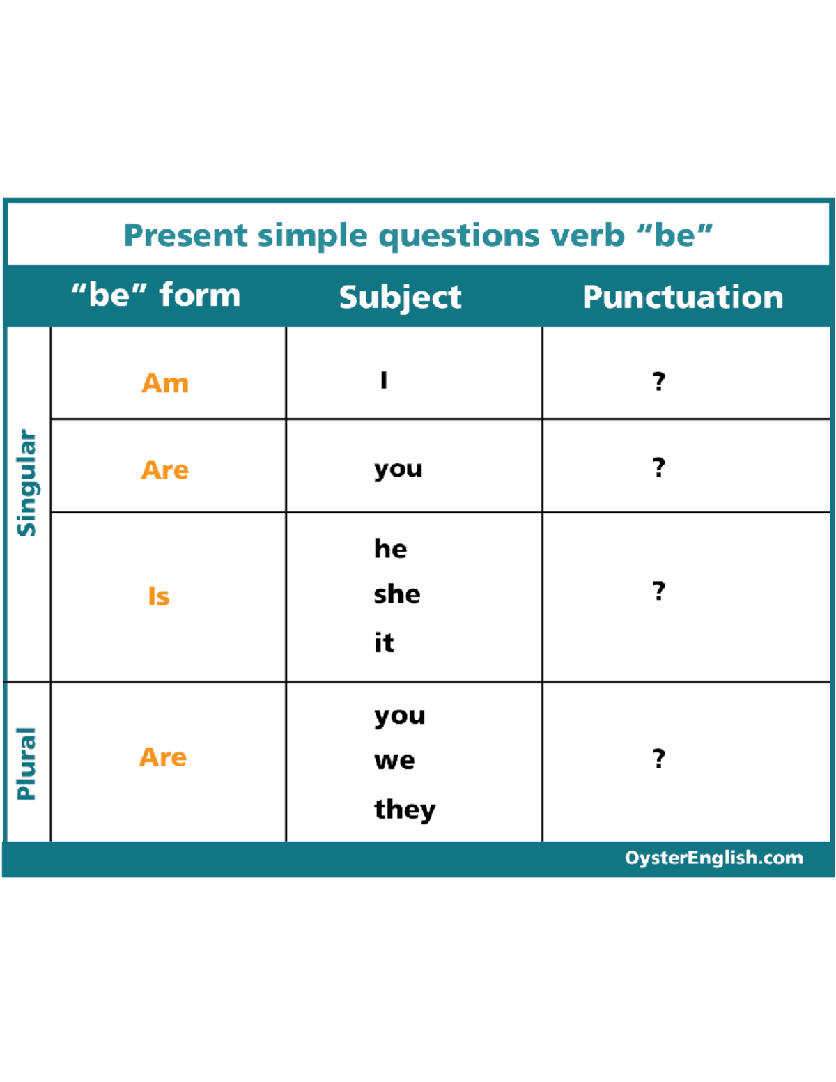 To be questions - Resumen starter - Studocu