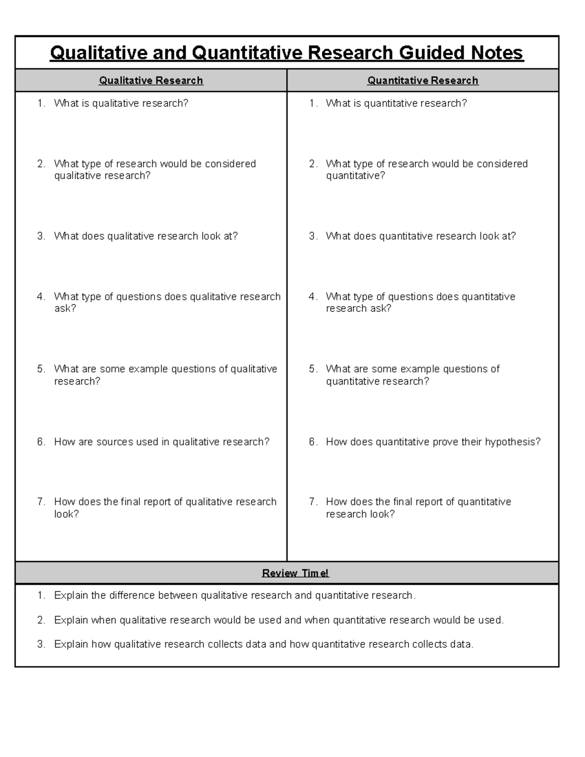 Qualitative And Quantitative Research Study Questions review Practice
