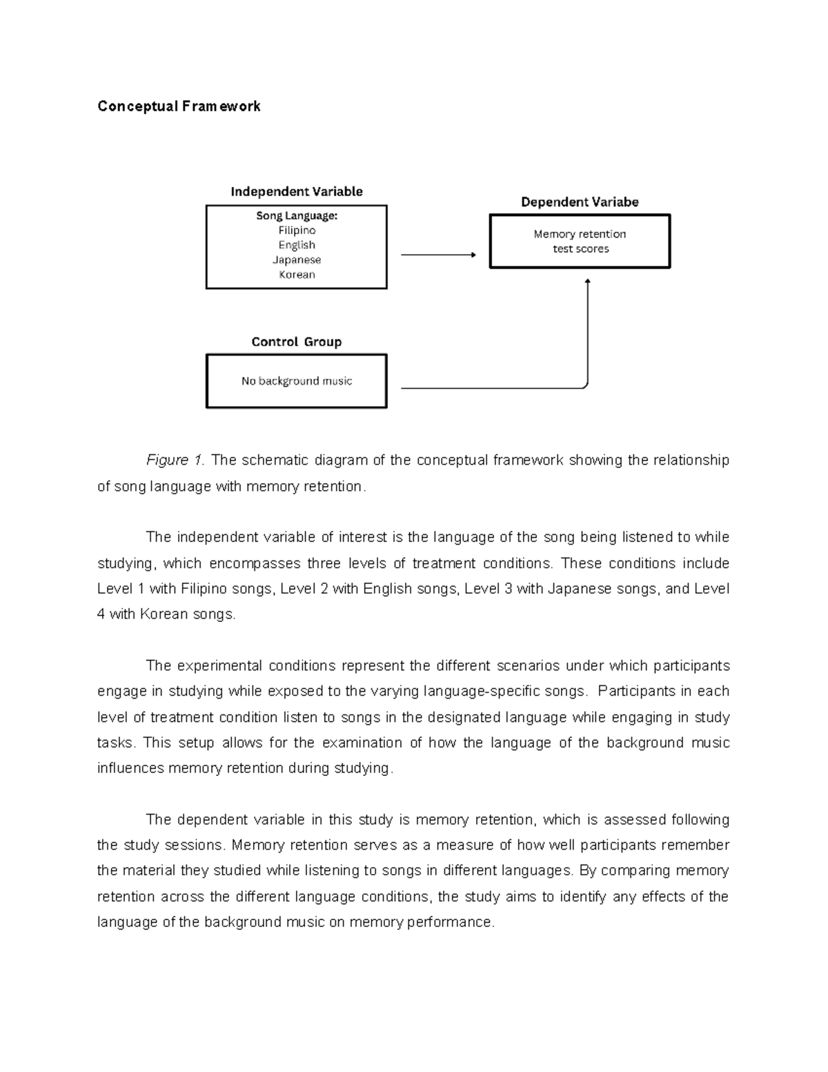 Schematic Diagram ( Sipalay) - Conceptual Framework Figure 1. The ...