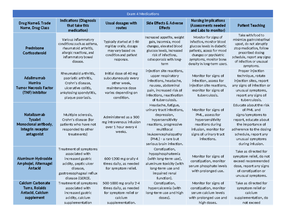 Medications for Adult Health I Exam 4 - Drug Name& Trade Name, Drug ...