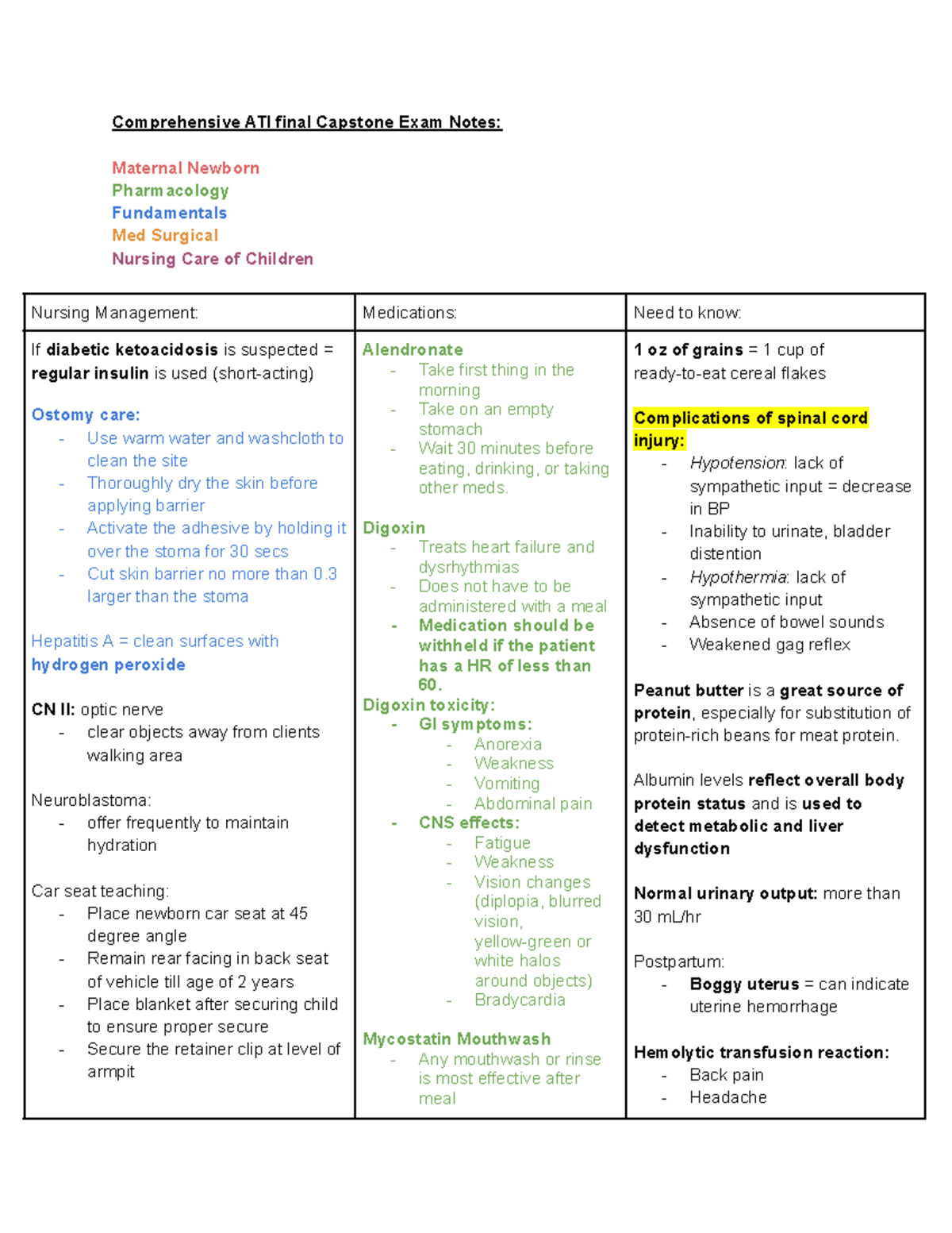 Notes Management of Care and Capstone - Comprehensive ATI final ...