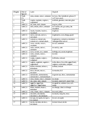First- Year Latin I: List of adjectives from Wheelock 's Chapter 1-25 ...