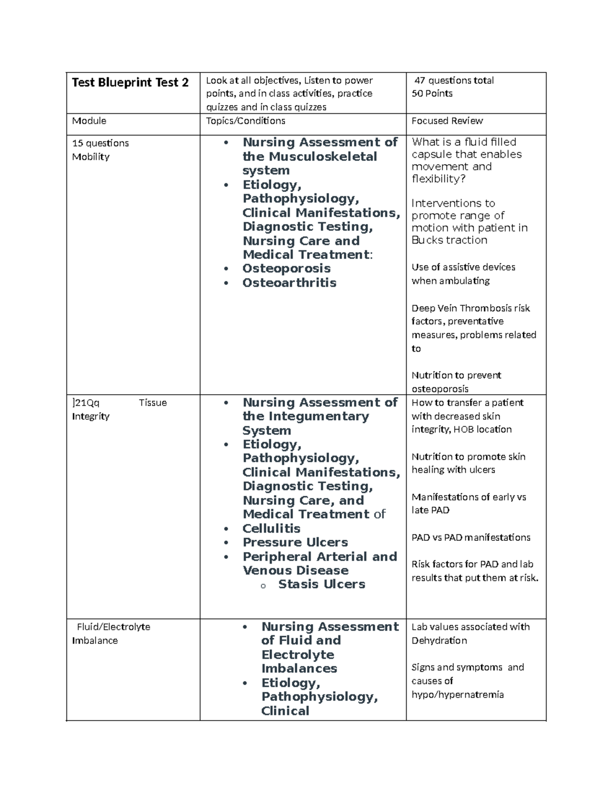 Test 2 Blueprint - study guide - Test Blueprint Test 2 Look at all ...