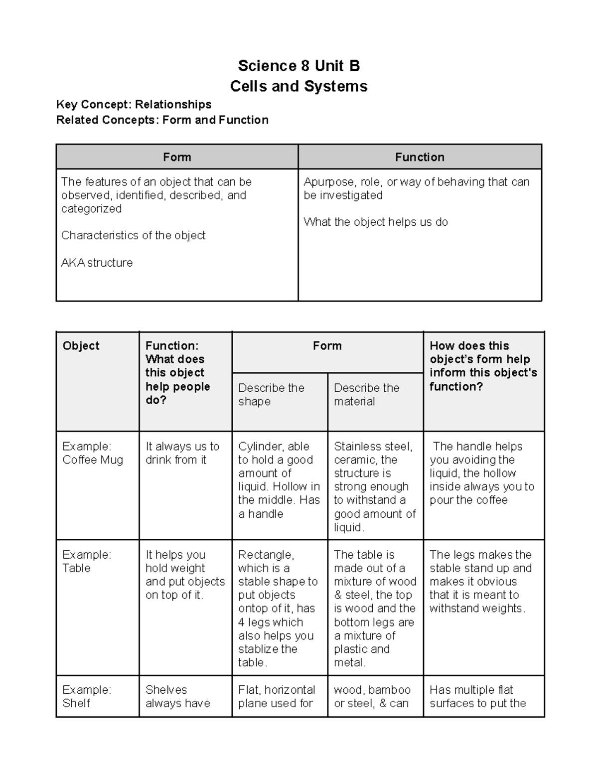 Ephraim Richard - SCI8 Unit B Notebook Section 1 - Science 8 Unit B ...