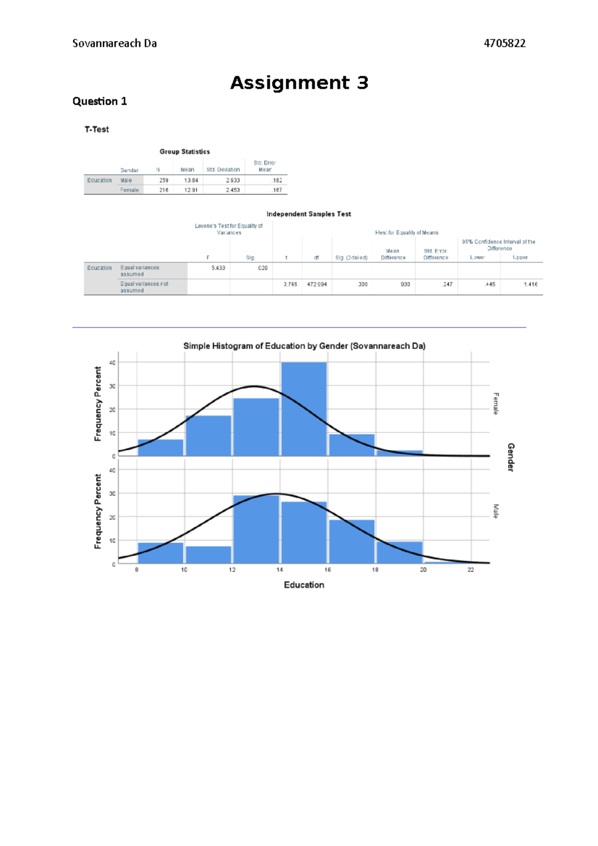 Assignment 3 BSNS112 Sem2 - a. Ho: σ 2 Male= σ 2 Female Ha: σ 2 Male ≠ σ 2 Female F = 5 p-value ...