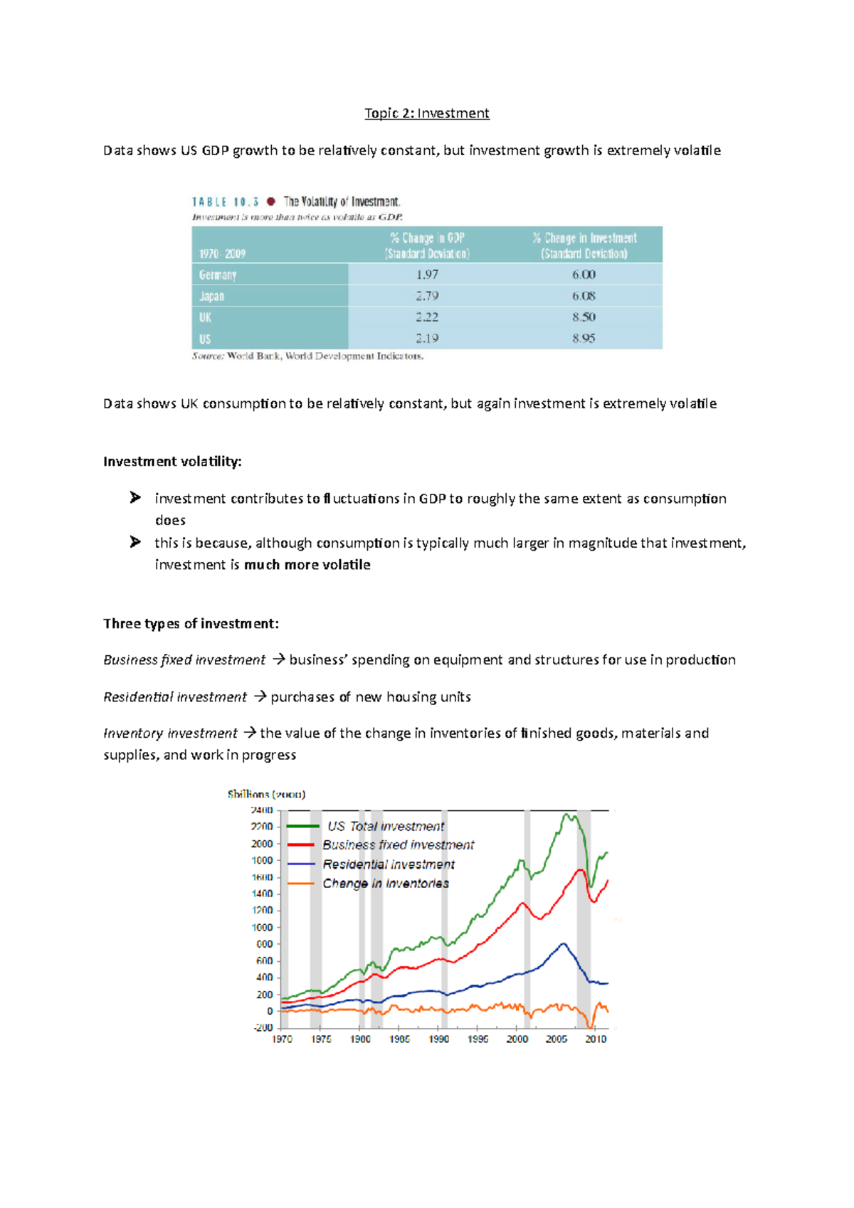 Topic 2 Investment - Lecture notes 2 - Topic 2: Investment Data shows ...