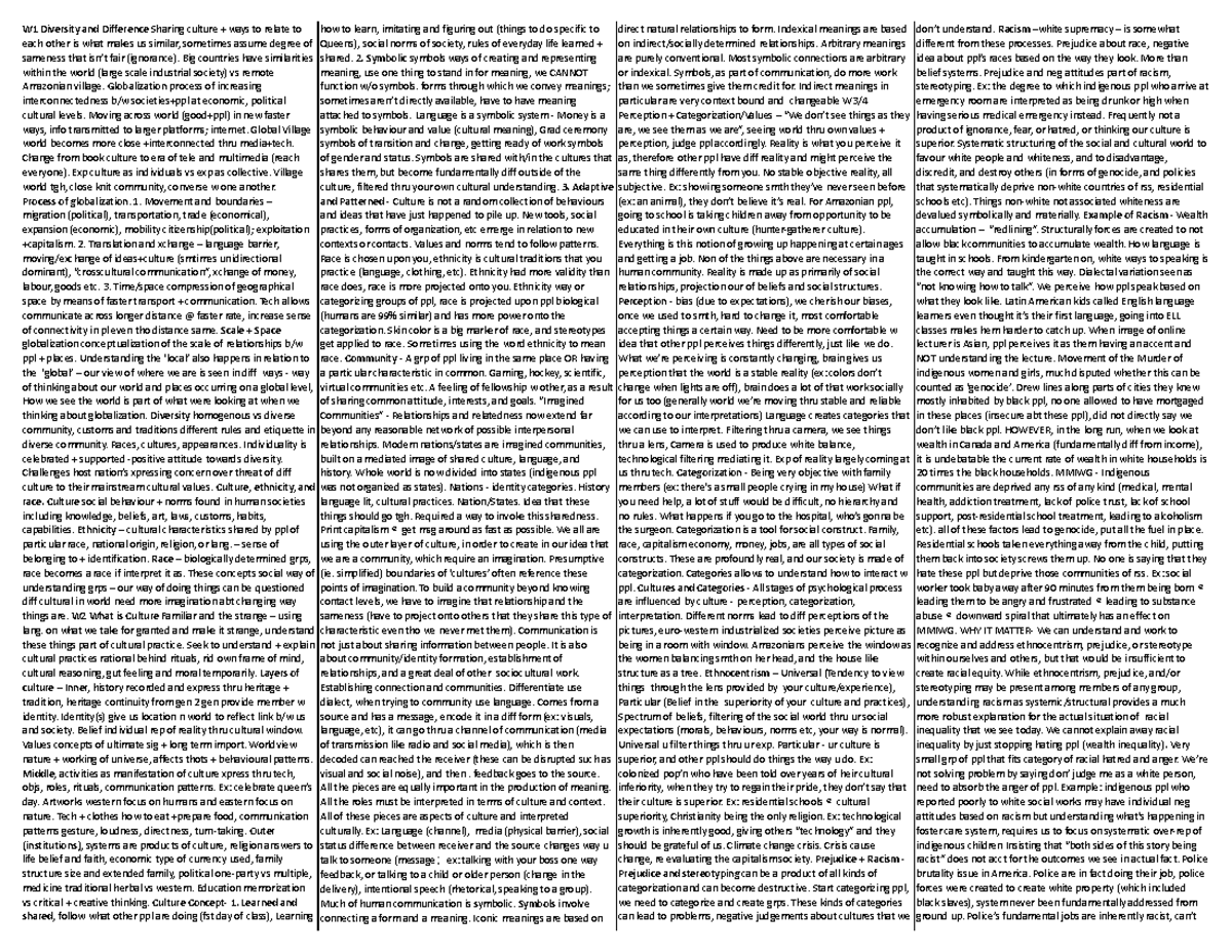 Cheat Sheet Final - W1 Diversity and Difference Sharing culture + ways ...