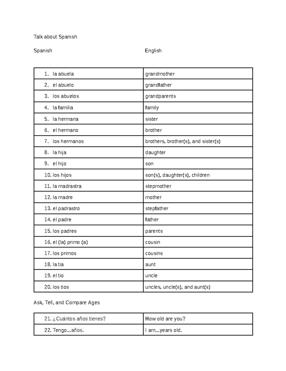 Family vocabulary - Google Docs-1 - Talk about Spanish Spanish English ...