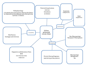 Hepatitis B - concept map - Hepatitis B Is manifested by Symptoms ...