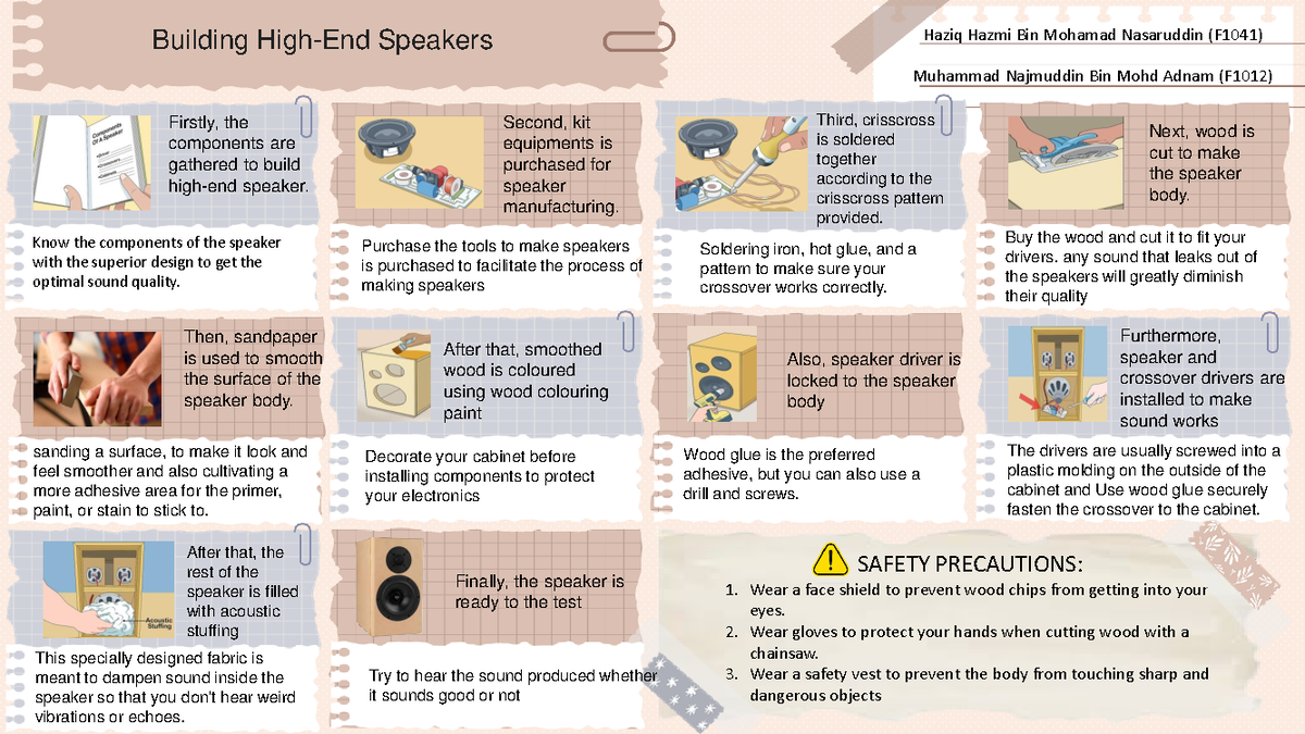 Poster DUE30022 Communicative English 2 - Building High-End Speakers ...