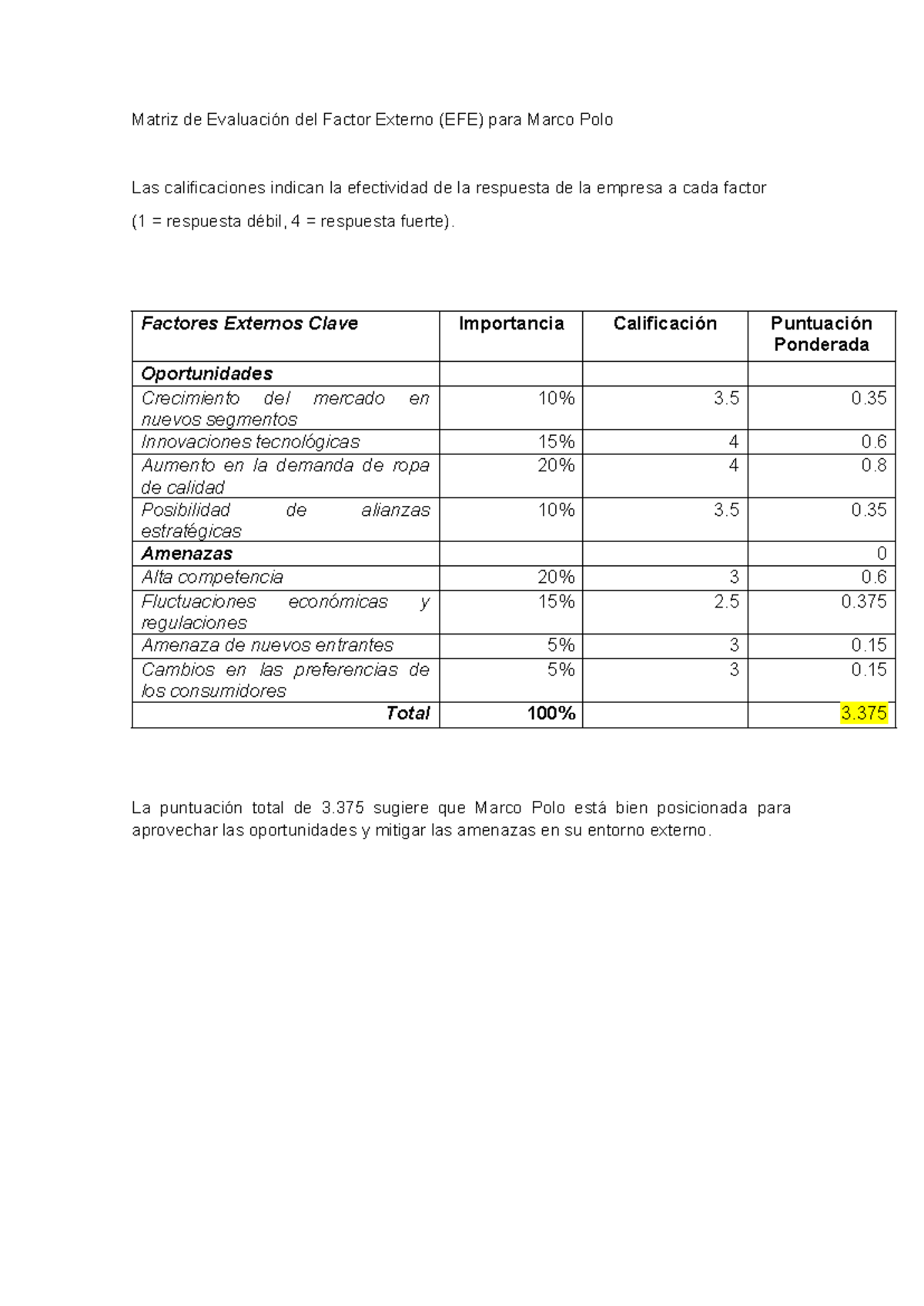 MET - CUADRO MEFE - Matriz de Evaluación del Factor Externo (EFE) para Marco Polo Las ...