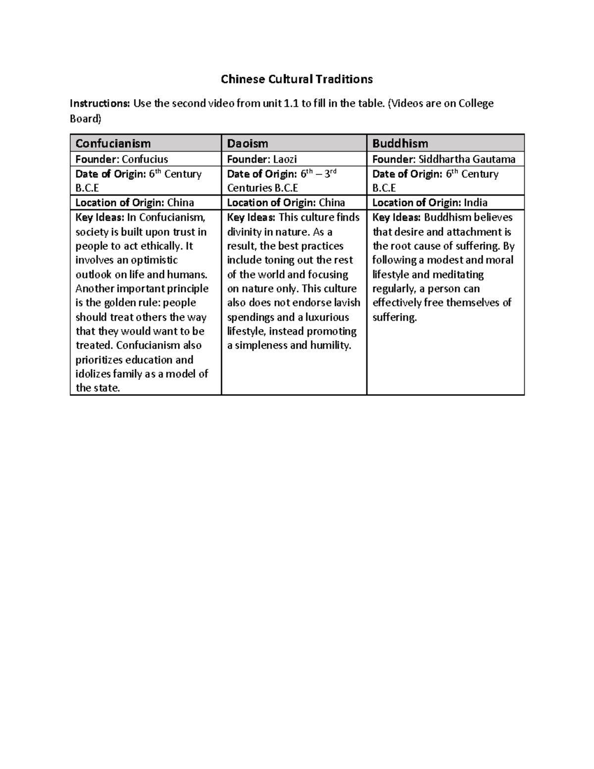 Chinese Cultural Traditions - Chinese Cultural Traditions Instructions ...